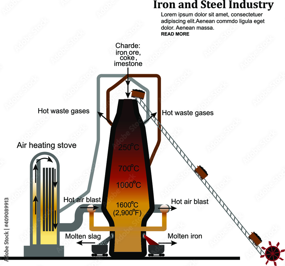 Iron and steel Industry. Mechanical equipment of metallurgical plants ...