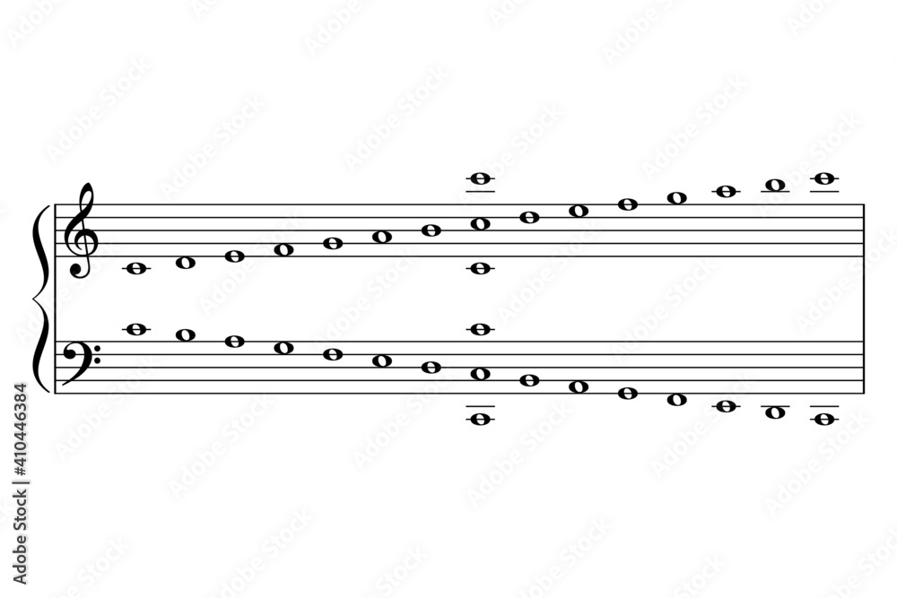 C tower, piano music notes, cheat sheet. Learning aid to easier find ...