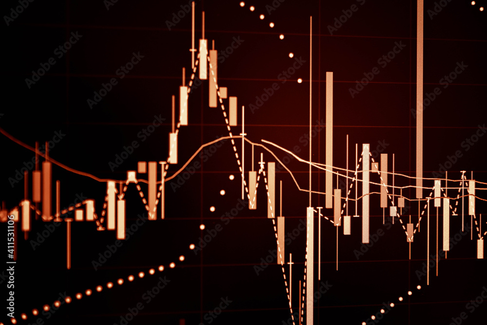 Charts of financial instruments with various type of indicators ...