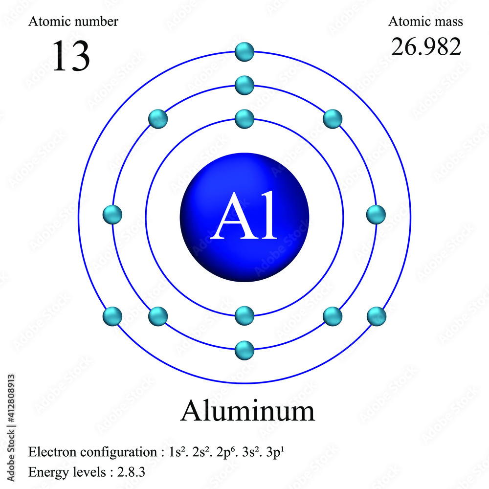 Aluminum atomic structure has atomic number, atomic mass, electron ...