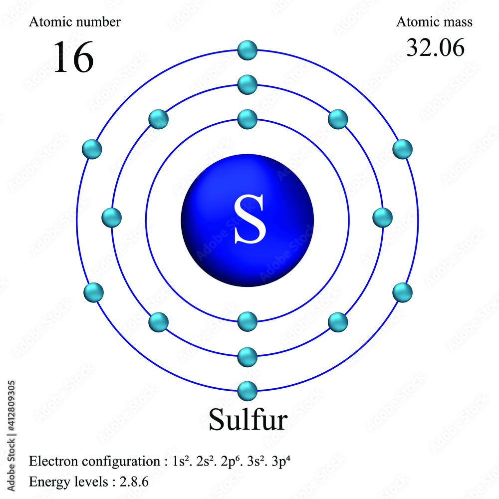 Sulfur Atomic Mass Number