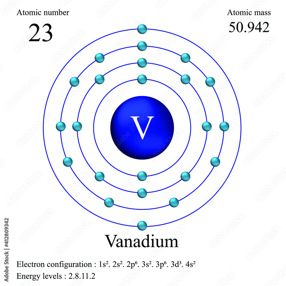 Vanadium atomic structure has atomic number, atomic mass, electron ...