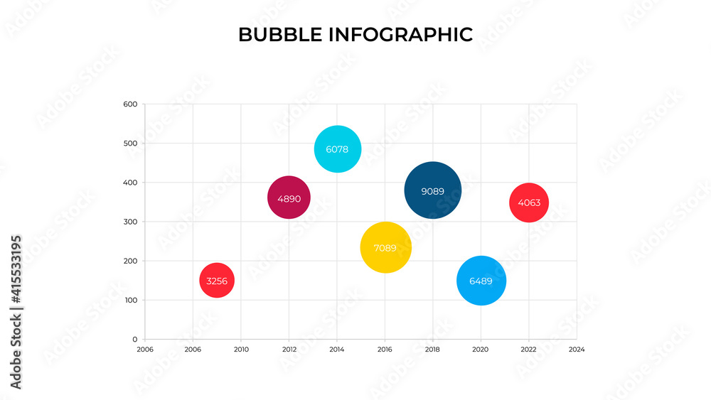 Business data visualization. Bubble chart. Vector business template for presentation. Creative ...