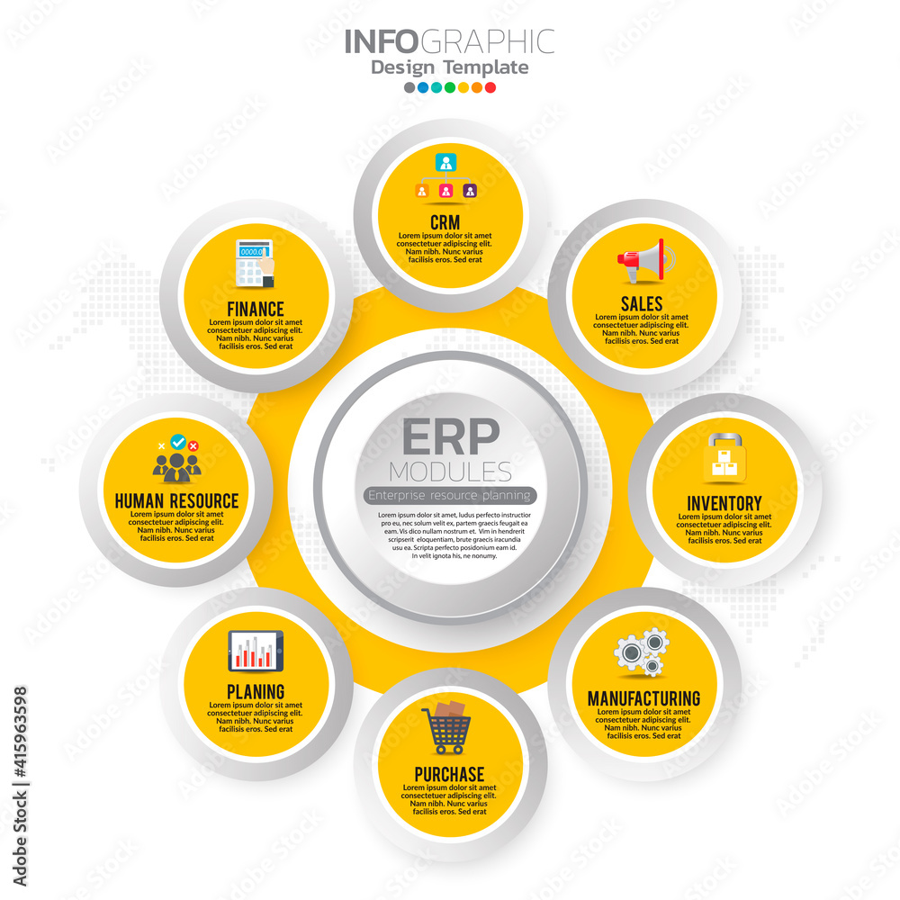 Infographic of enterprise resource planning (ERP) modules with diagram ...