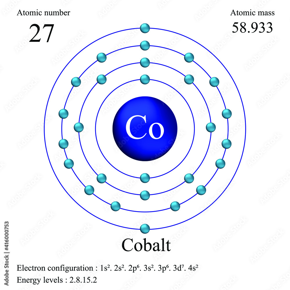 Cobalt atomic structure has atomic number, atomic mass, electron ...