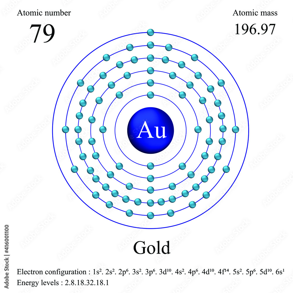Gold atomic structure has atomic number, atomic mass, electron ...