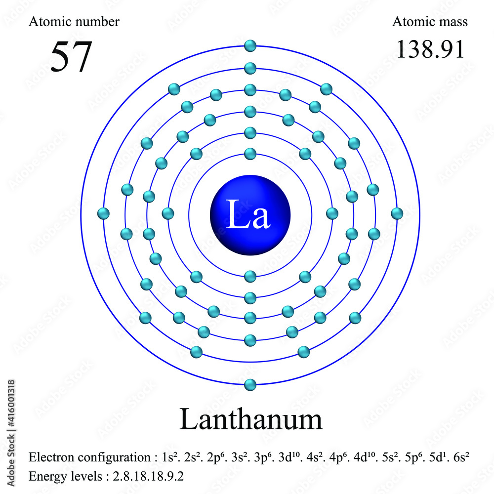 Lanthanum atomic structure has atomic number, atomic mass, electron ...
