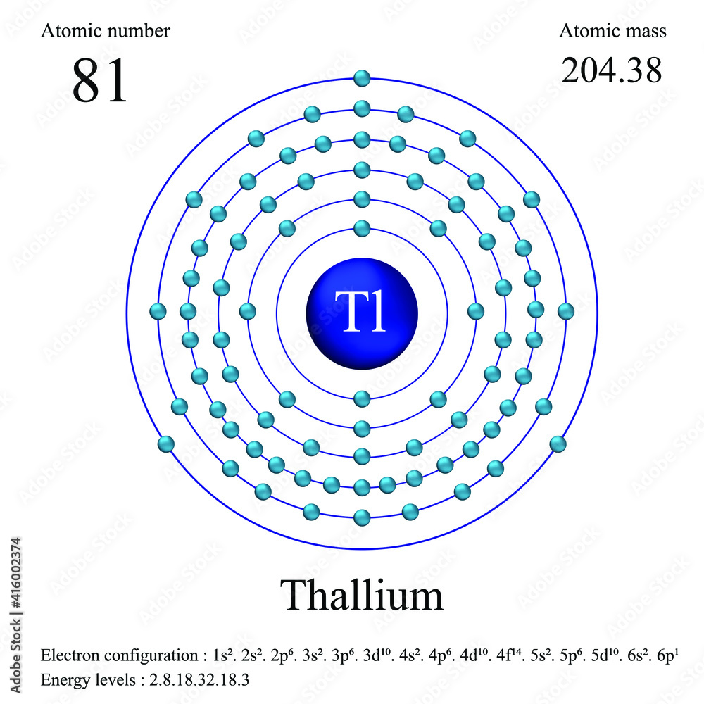 Thallium Atomic Structure Has Atomic Number Atomic Mass Electron Configuration And Energy