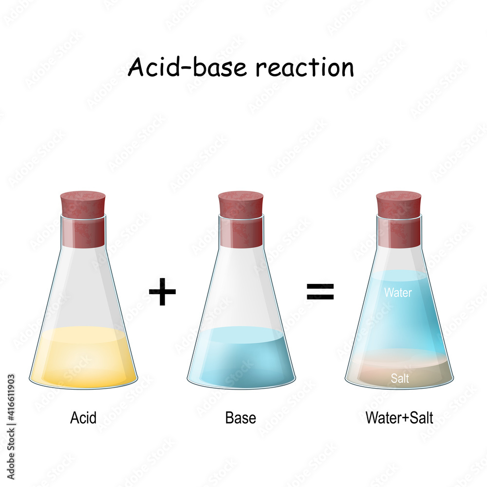 Acid–base reaction. chemical reaction neutralization の Stock ベクター ...
