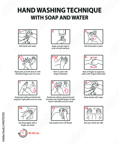 Hand washing technique with soap and water. Hand wash steps visual ...