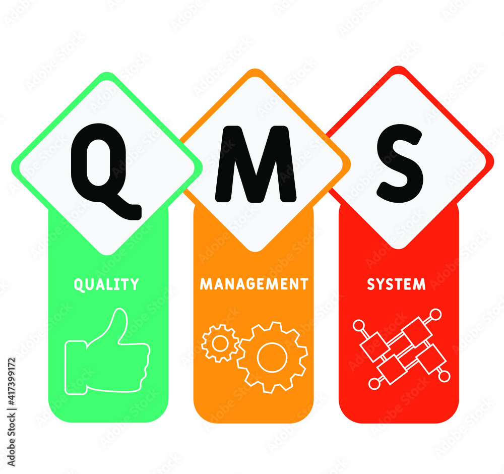 QMS - Quality Management System acronym. business concept background ...
