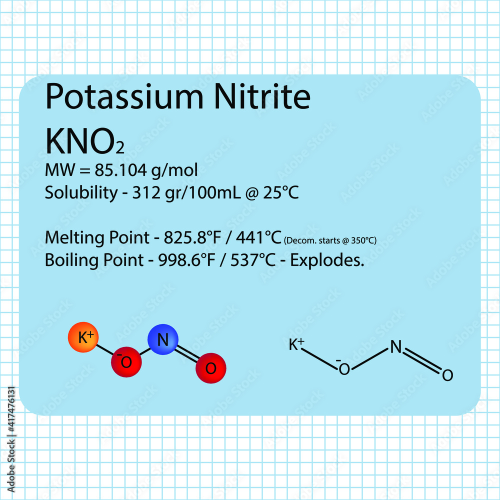 Potassium Nitrite Carbonate molecule ball and stick model with chemical ...