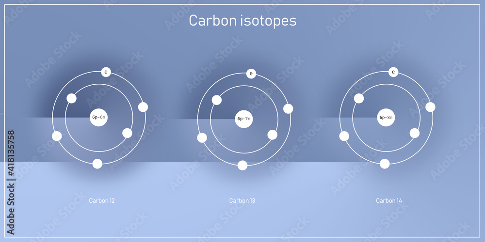 Carbon isotopes atomic structure - elementary particles physics theory ...