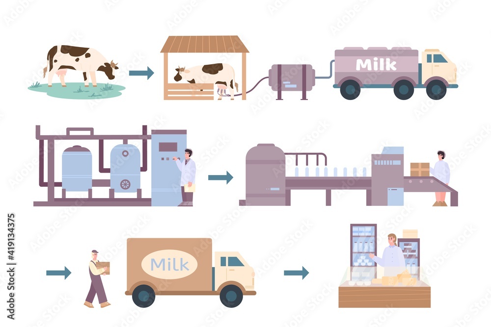 Process of milk products processing set, cartoon vector illustration ...
