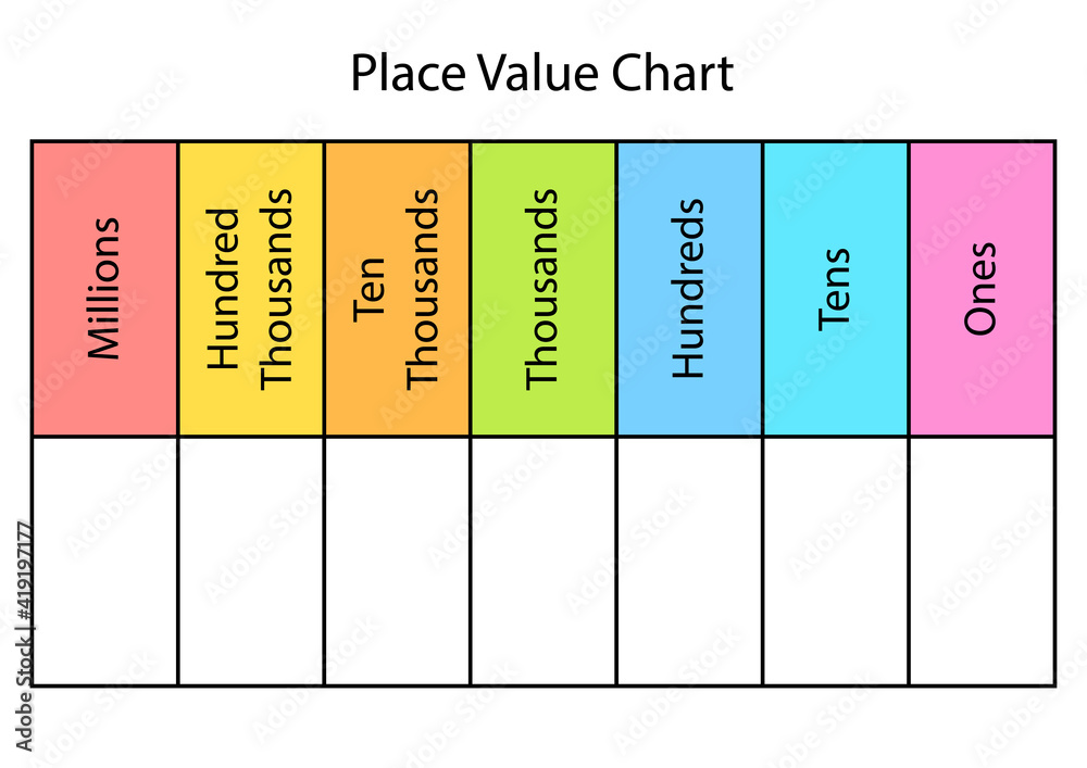 Place Value Chart blank template worksheet. Clipart image Stock Vector ...
