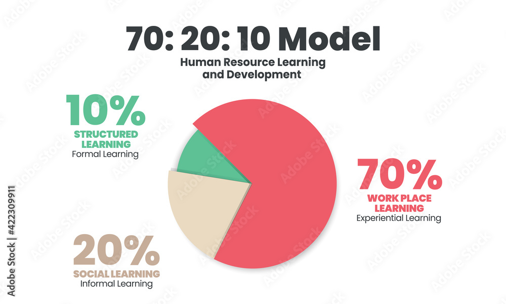 Pie chart vector diagram is HR learning and development illustrated 70: ...