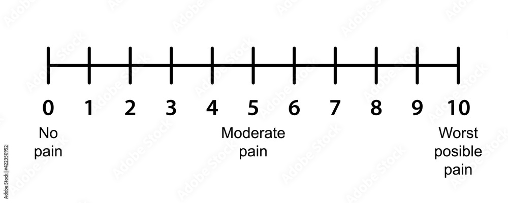 0-10 Numeric pain scale diagram. Clipart image Stock Vector | Adobe Stock