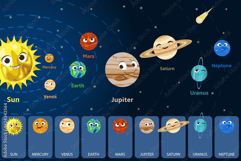 Cute cartoon Solar system space planets with smiling faces orbiting Sun ...