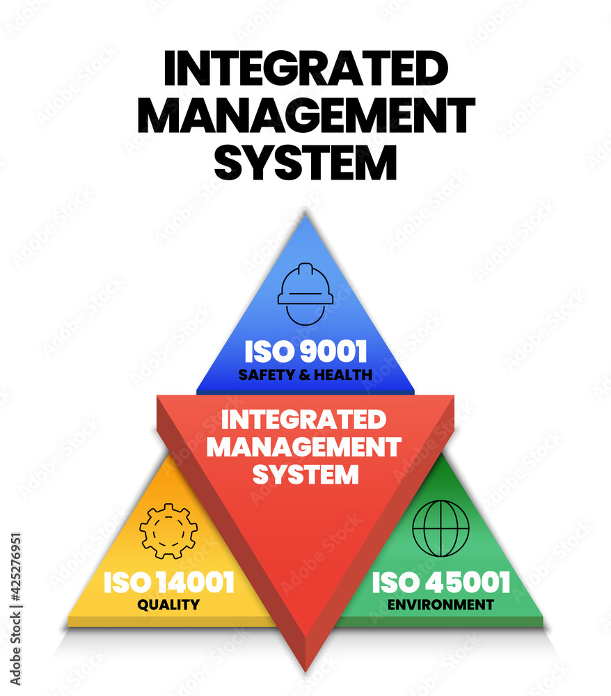 Integrated Management System Logo
