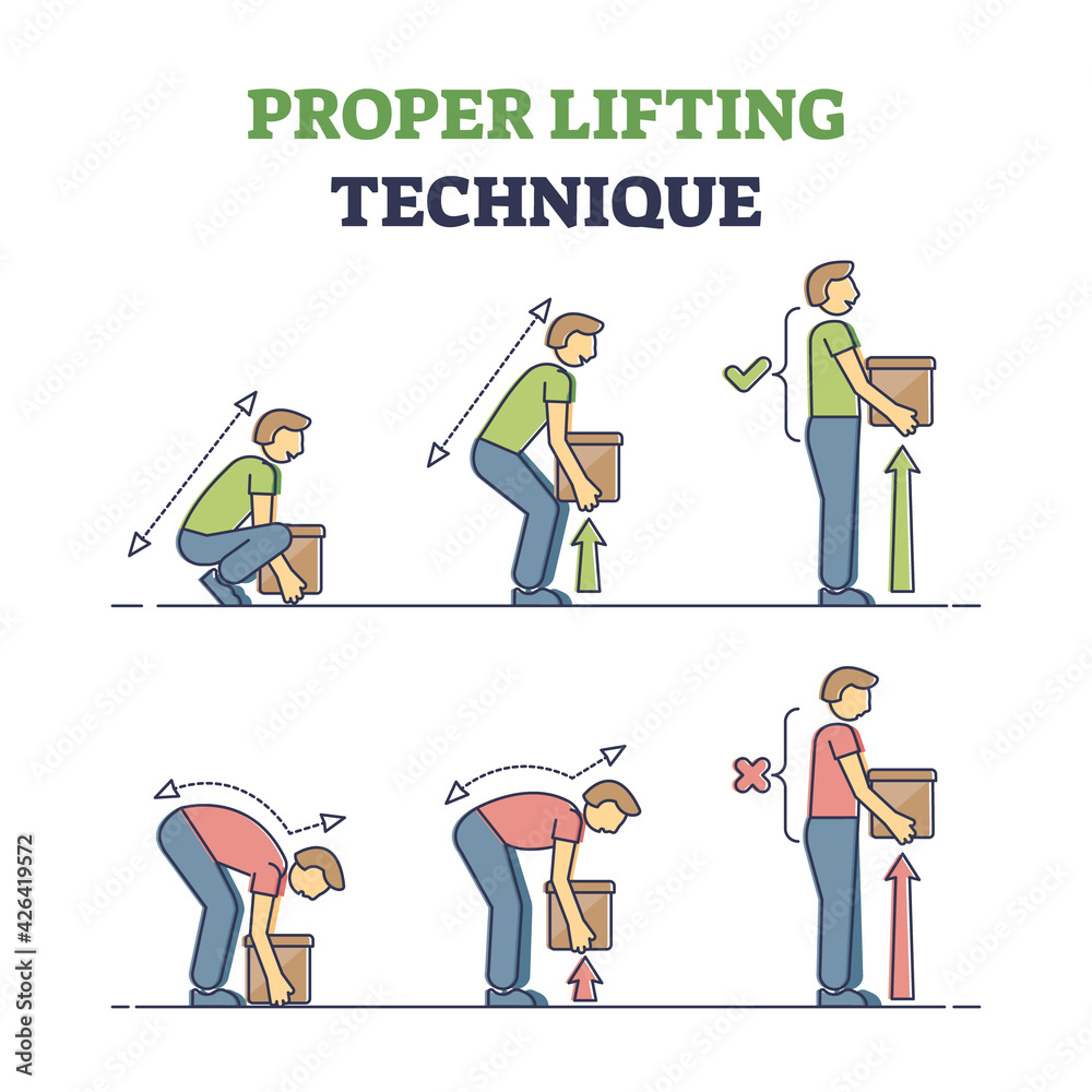 Proper lifting technique with safe heavy weight movement tips outline ...