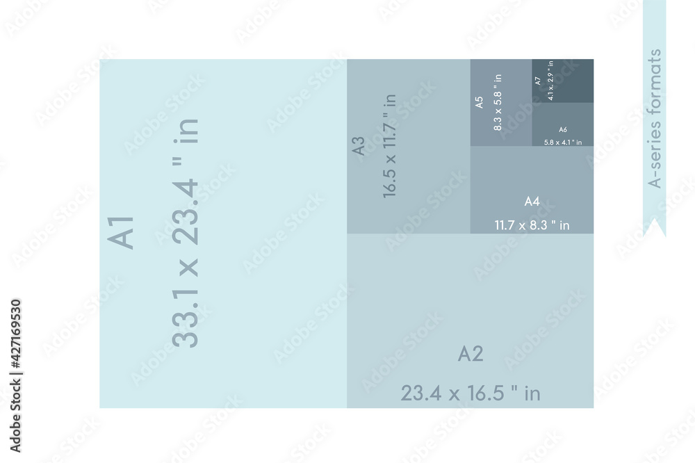 A-series paper formats size, A0 A1 A2 A3 A4 A5 A6 A7 with labels and ...