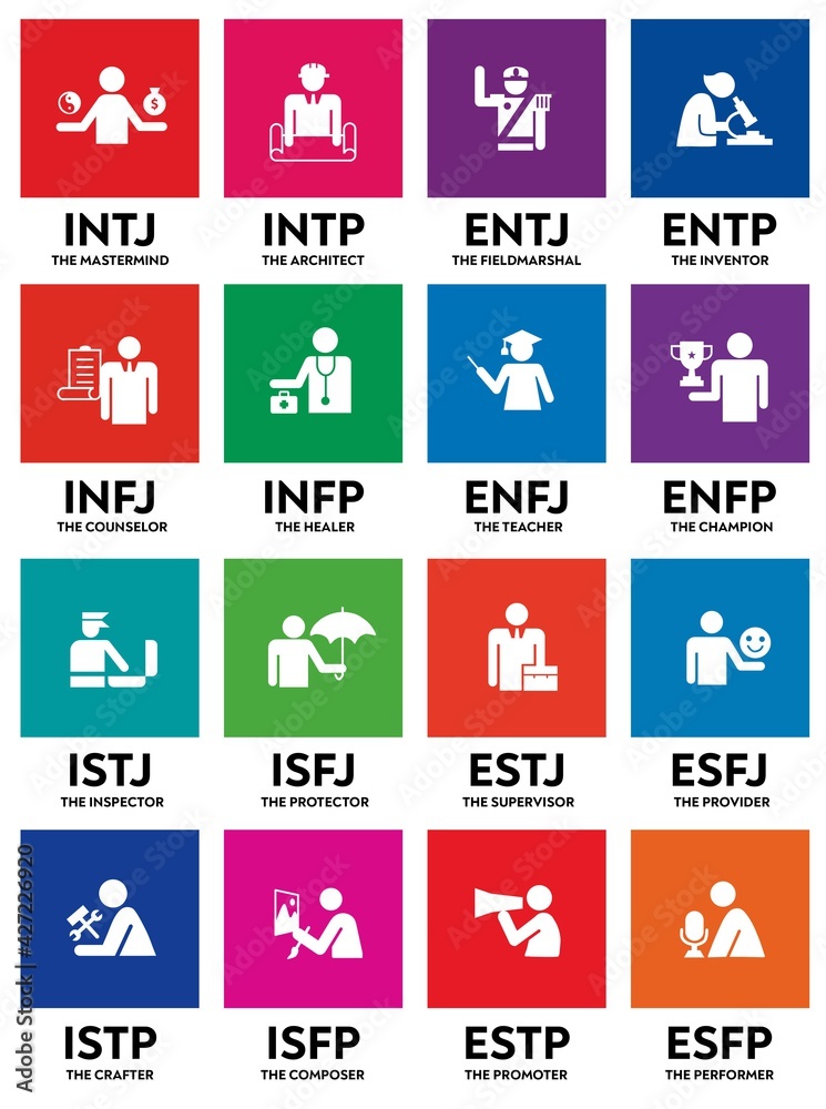 Symbols representing different kind of personalities and behaviour in ...