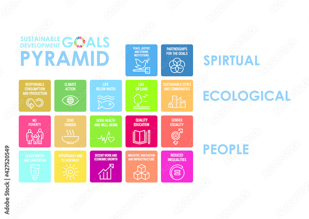 Corporate social responsibility sign. Sustainable Development Goals ...