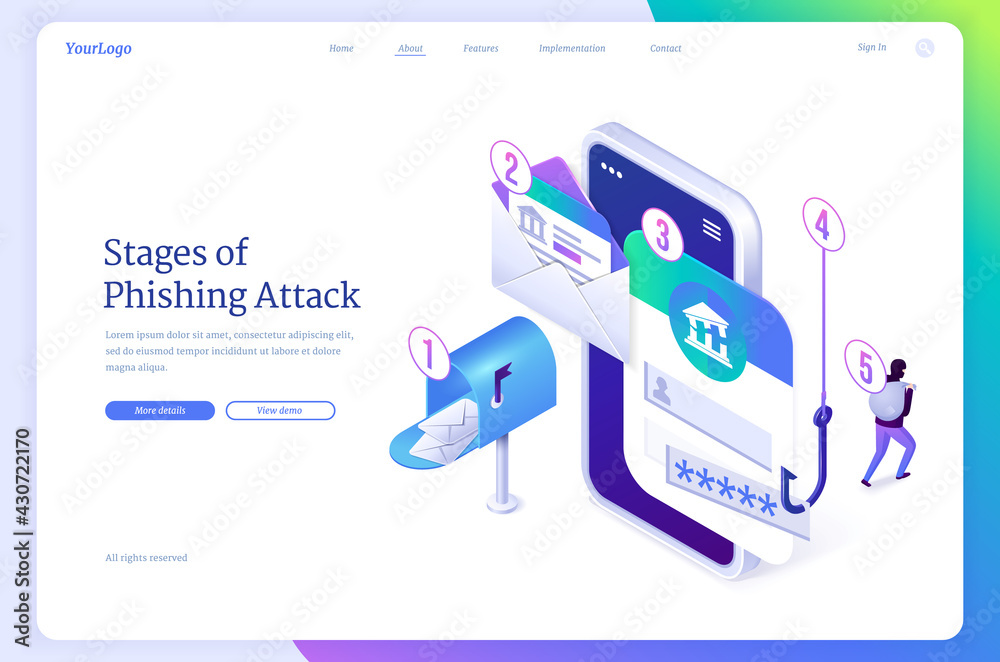Stages of phishing attack banner. Cyber fraud, internet hack scam ...
