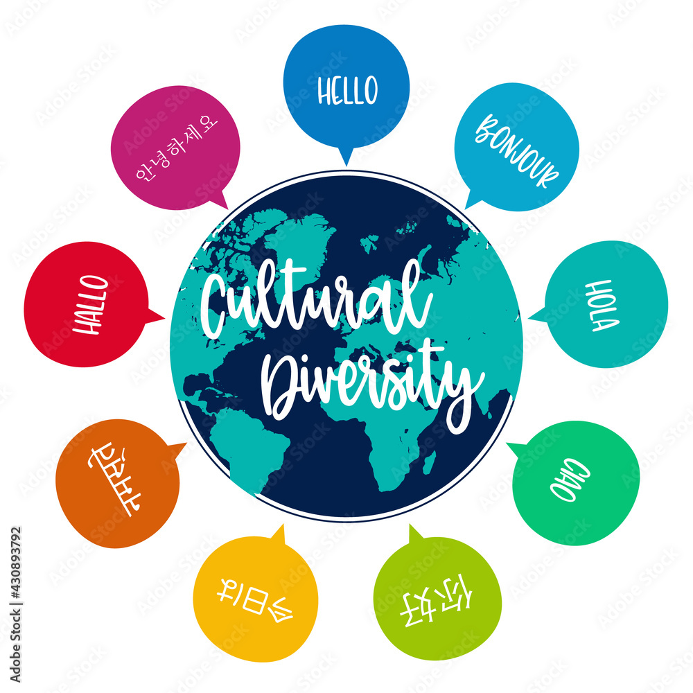Culture diversity, social diversity, inclusion and diversity infographic vector set, people ...