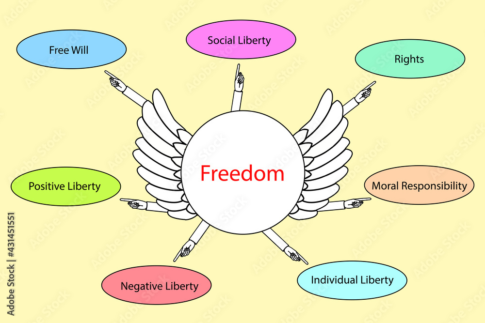 Freedom mind map business concept, Freedom concept chart, freedom wings ...
