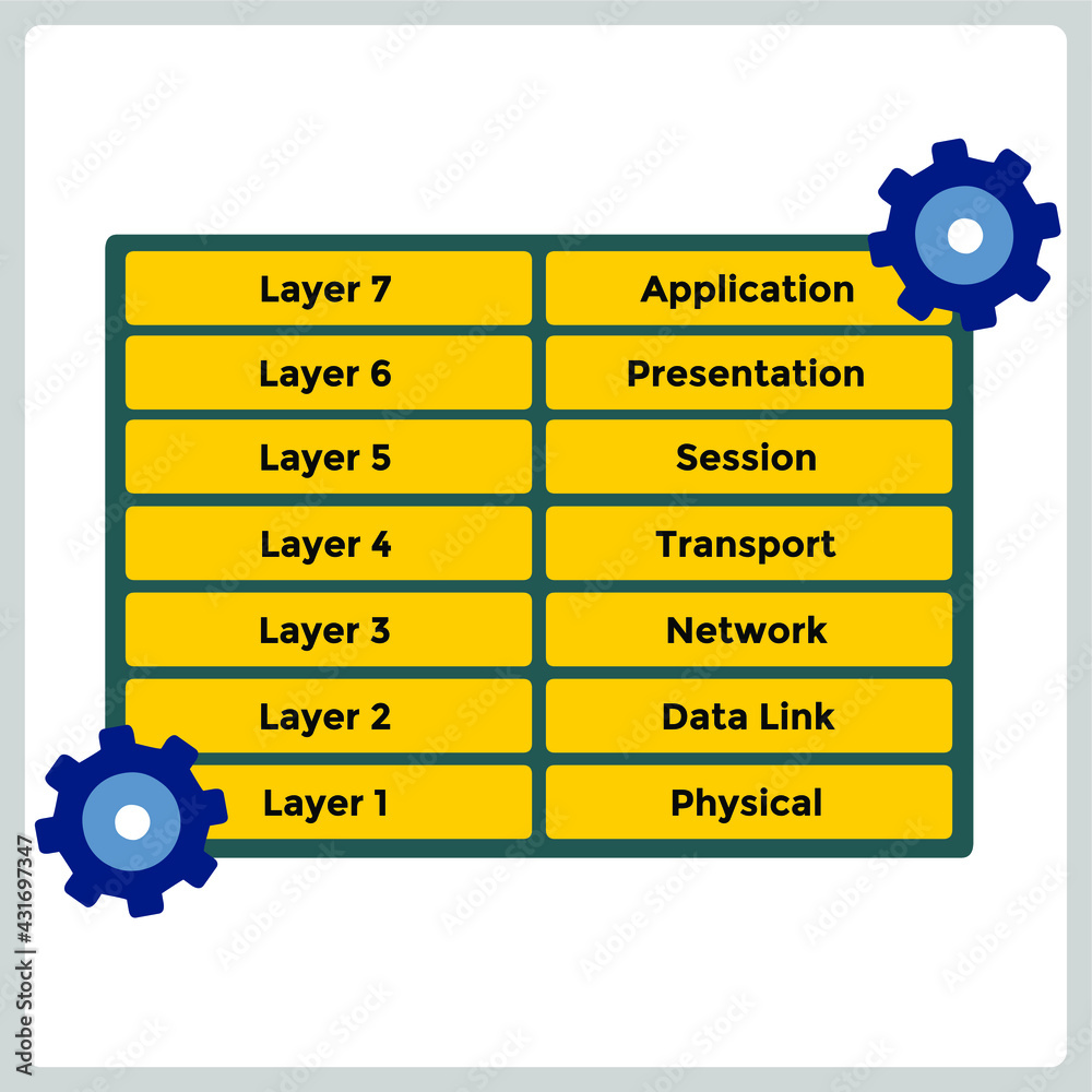 Vector illustration for OSI Model EPS10 Stock Vector | Adobe Stock