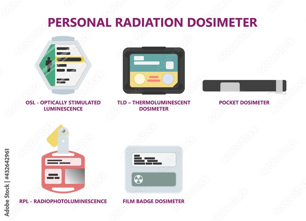 Image vectorielle Stock Film badge TLD OSL RPL pocket device dose ...