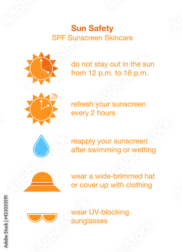 SPF Sun safety protection infographic board. Sunscreen use manual ...