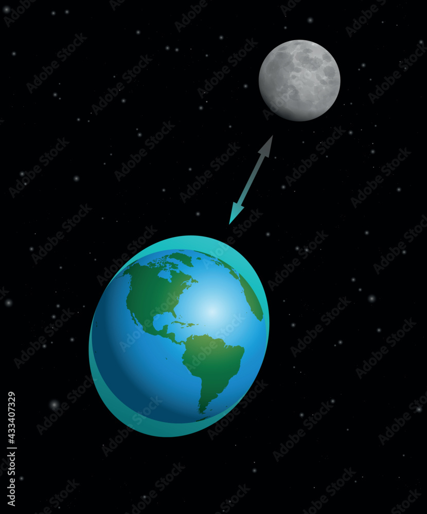 Tide Moon Earth Sea Level Gravitational High and low tide, rise and ...
