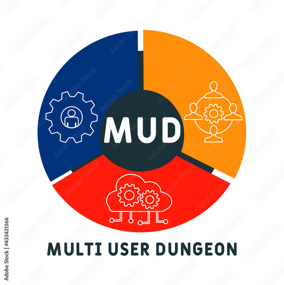 MUD - Multi User Dungeon acronym. business concept background. vector ...