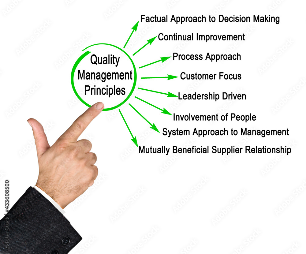 Eight Principles of Quality Management Stock Photo | Adobe Stock