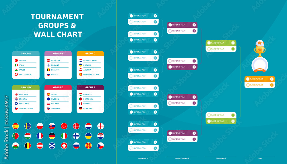 European football 2024 Match schedule tournament wall chart bracket ...
