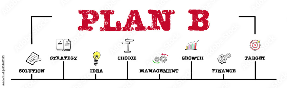 Plan B. Solution, Management, Growth and Target concept. Chart with ...