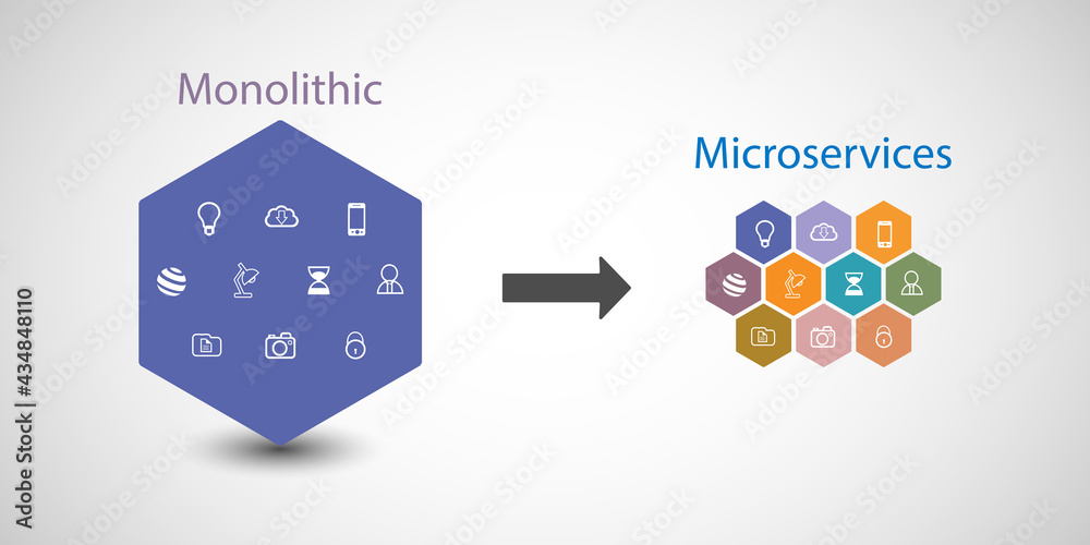 Vetor Concept of addressing current business requirements and agility ...