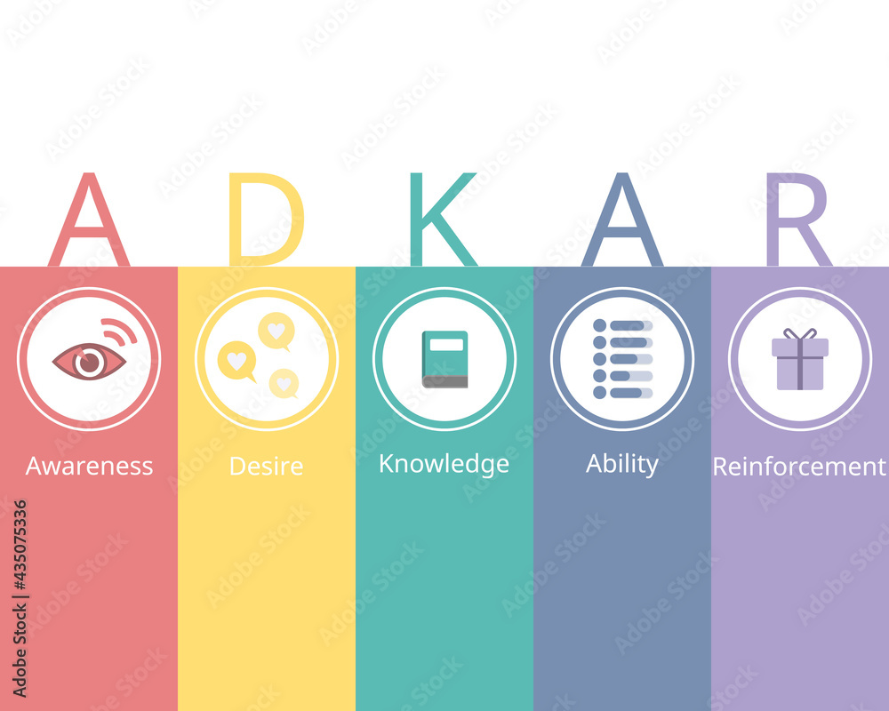Prosci change management methodology or adkar model for change ...