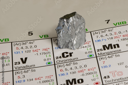 Chrom platziert auf dem Periodensystem der Elemente Stock Photo | Adobe ...