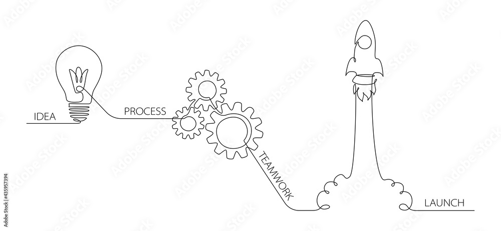 Innovation infographic for business, startup, inspiration, research ...