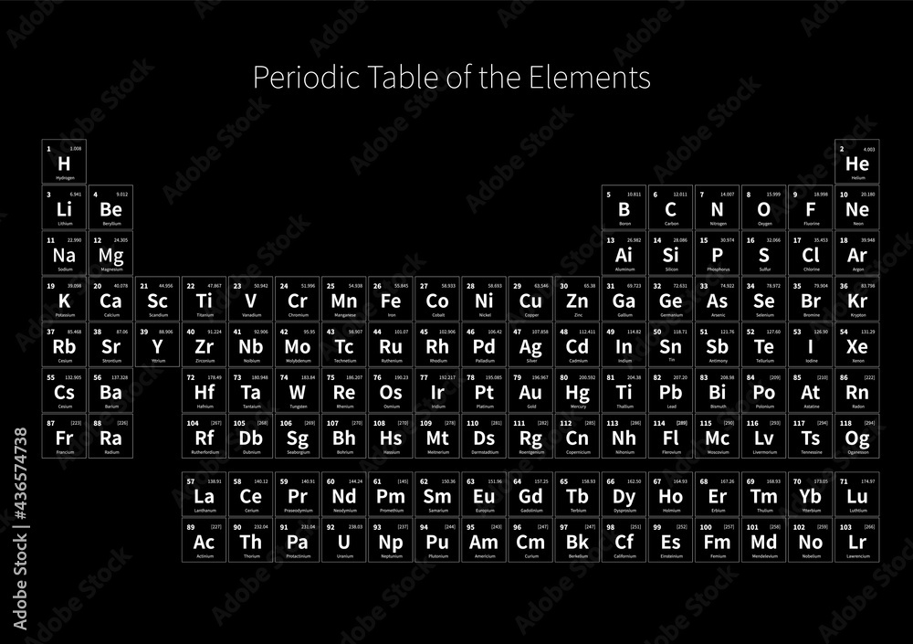Periodic table of the Elementes vector. Chemical symbol. Stock Vector ...