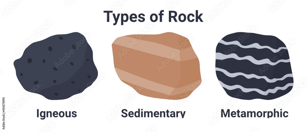 Types of rock. Basic geology. Igneous Sedimentary and metamorphic ...