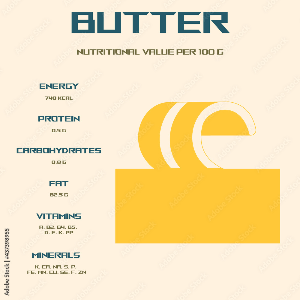 Butter. Calorie content and energy value of products. Chemical ...