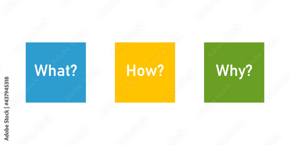 What How Why template design. Clipart image. Clipart image Stock Vector ...