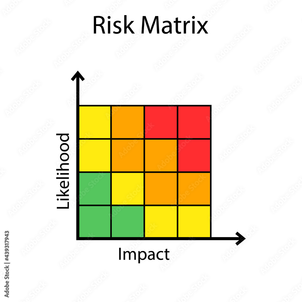 4x4 Risk Matrix Diagram. Clipart image Stock Vector | Adobe Stock