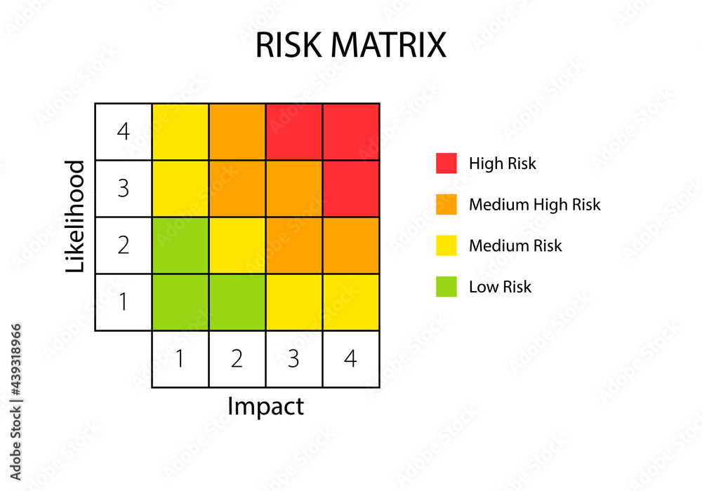 4x4 Risk matrix model. Clipart image Stock Vector | Adobe Stock