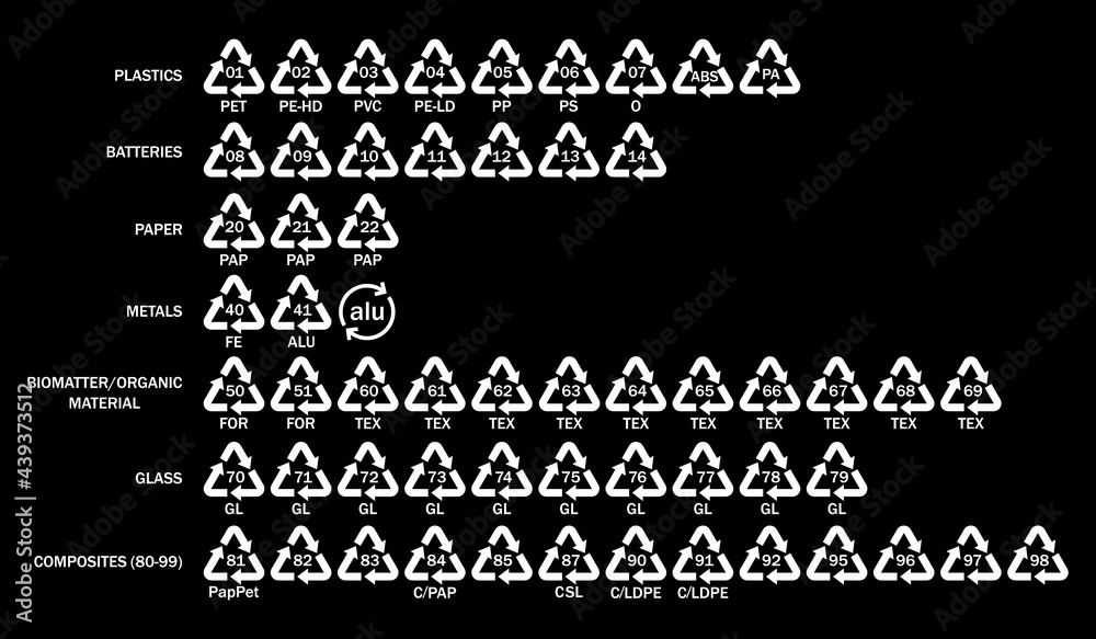 Recycling codes.Vector recycle symbol, logo ,icon.Big set of recycling ...