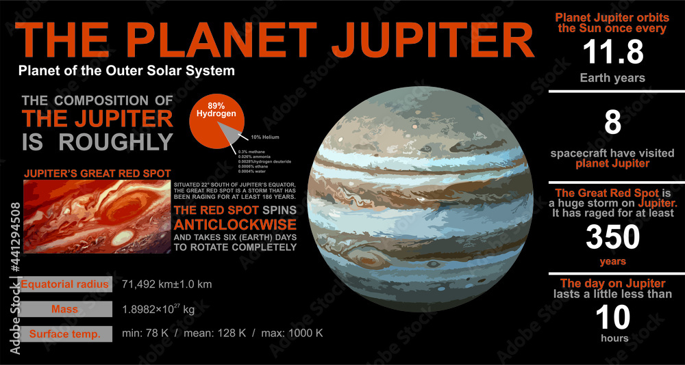 Planet Jupiter Facts